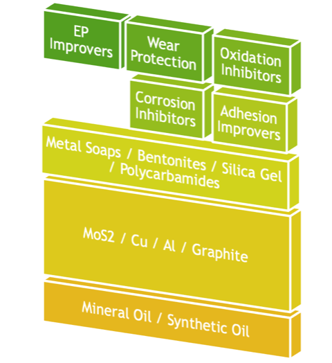 Tribology | Main Concepts About Lubrication